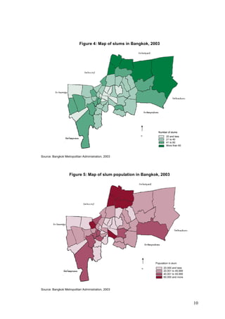 The Eyesore in the City of Angels: Slums in Bangkok | PDF