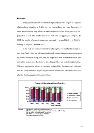 The Eyesore in the City of Angels: Slums in Bangkok | PDF
