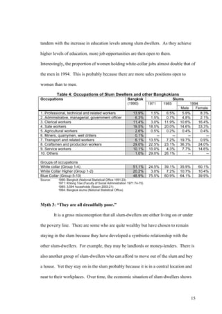 The Eyesore in the City of Angels: Slums in Bangkok | PDF