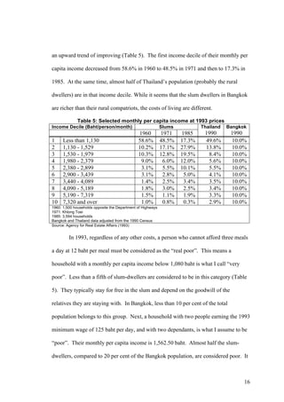 The Eyesore in the City of Angels: Slums in Bangkok | PDF