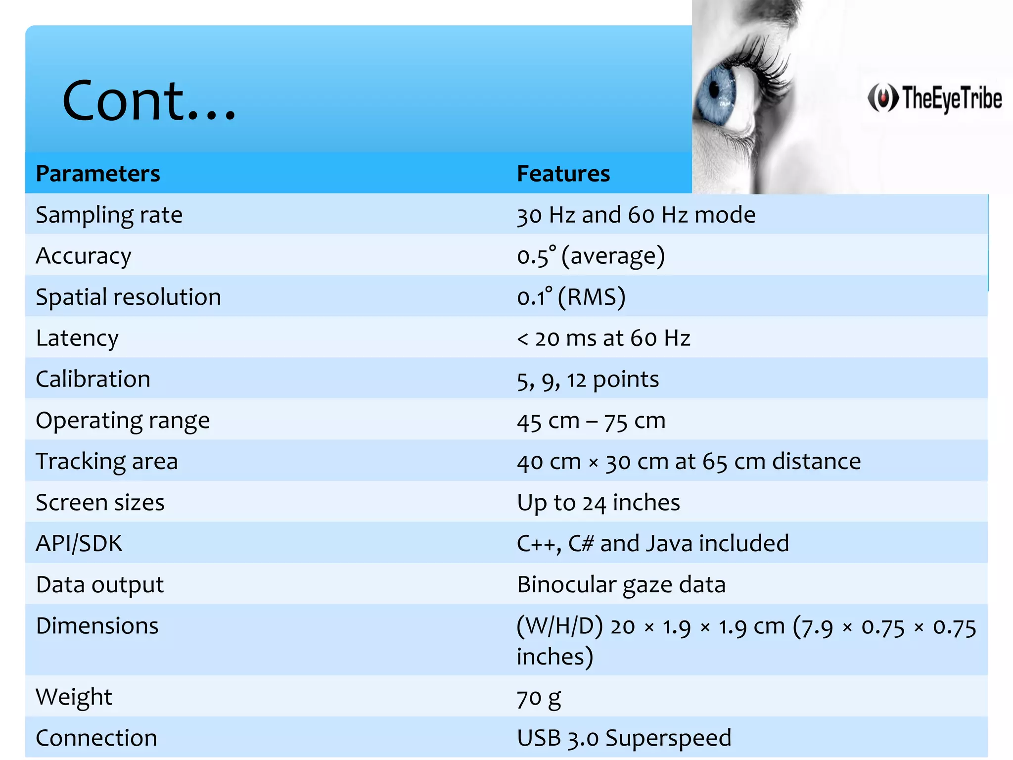 Theeye tribe, it s a eye tracking device which makes the usage of PC ...