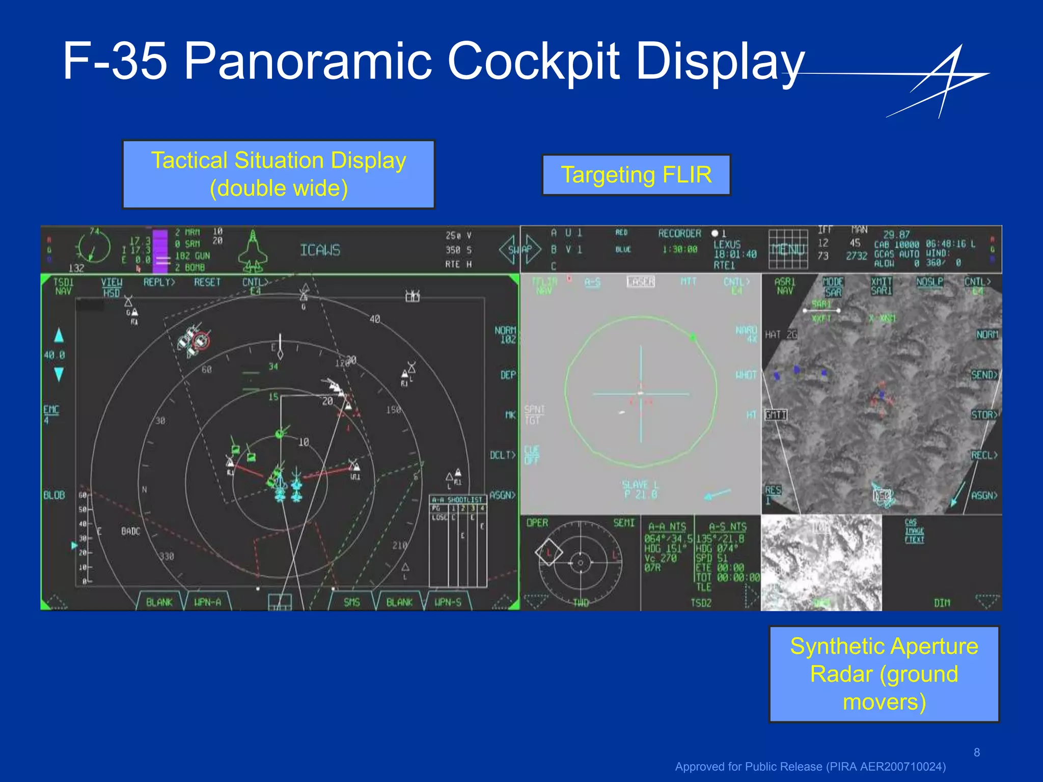 The F-35 Cockpit | PPTX