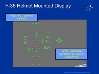 The F-35 Cockpit | PPTX