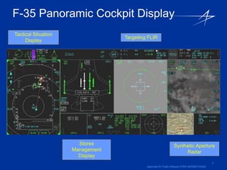 The F-35 Cockpit | PPTX