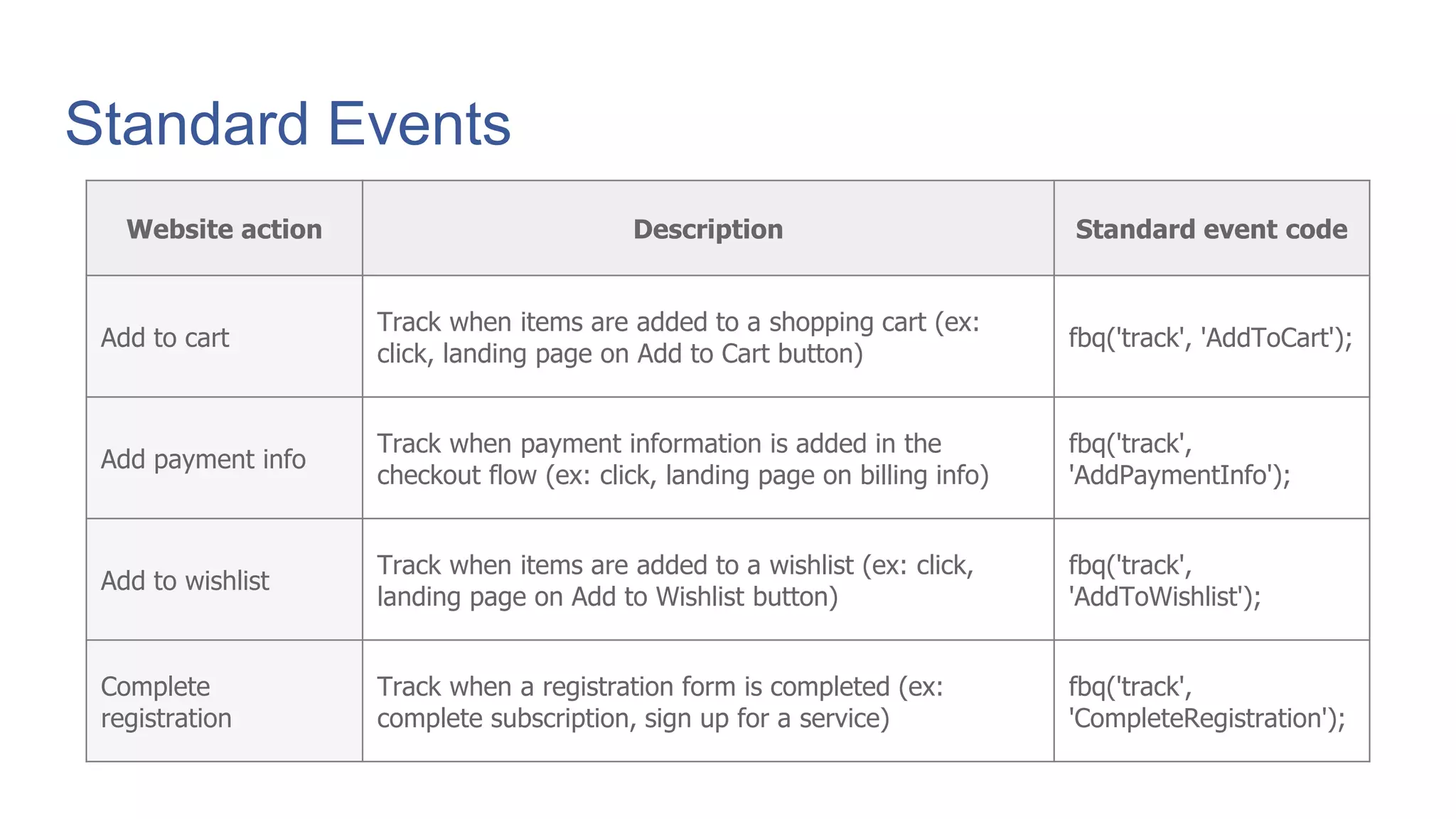 The Facebook pixel: what it is and how to use it | PDF