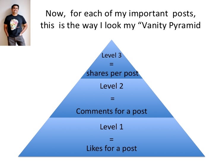 The facebook vanity pyramid