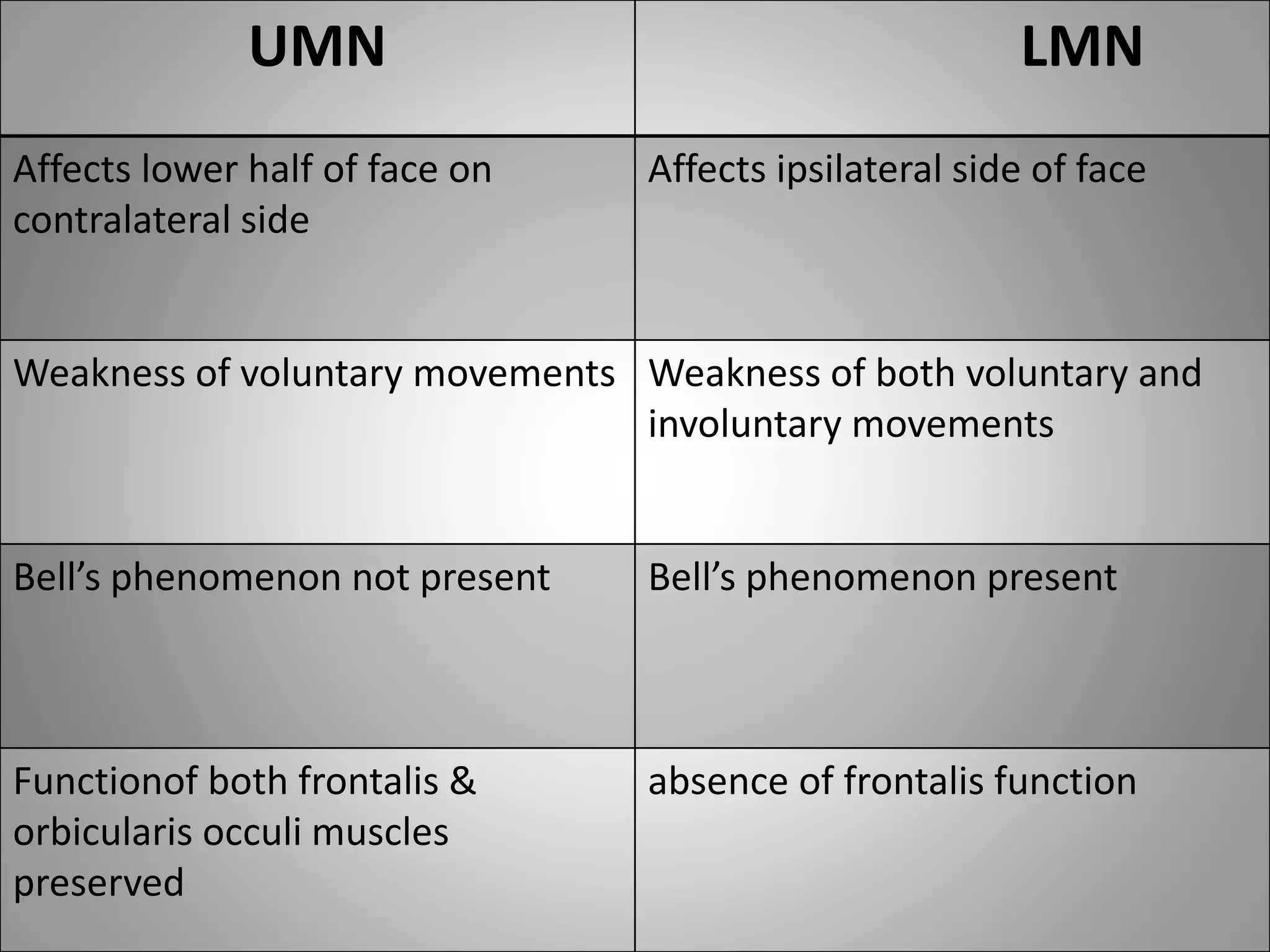 The facial nerve | PPTX