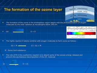 The factors affecting the o3 layer | PPT