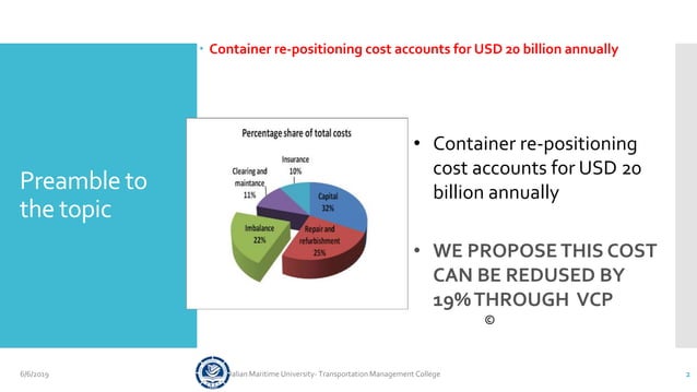Container Inventory Management Factors Influencing Container Interchange