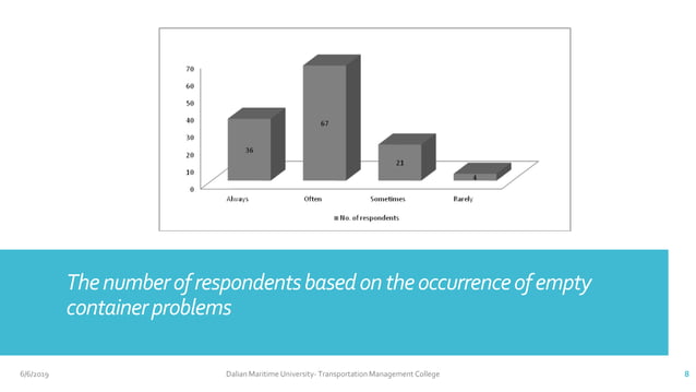 Container Inventory Management Factors Influencing Container Interchange