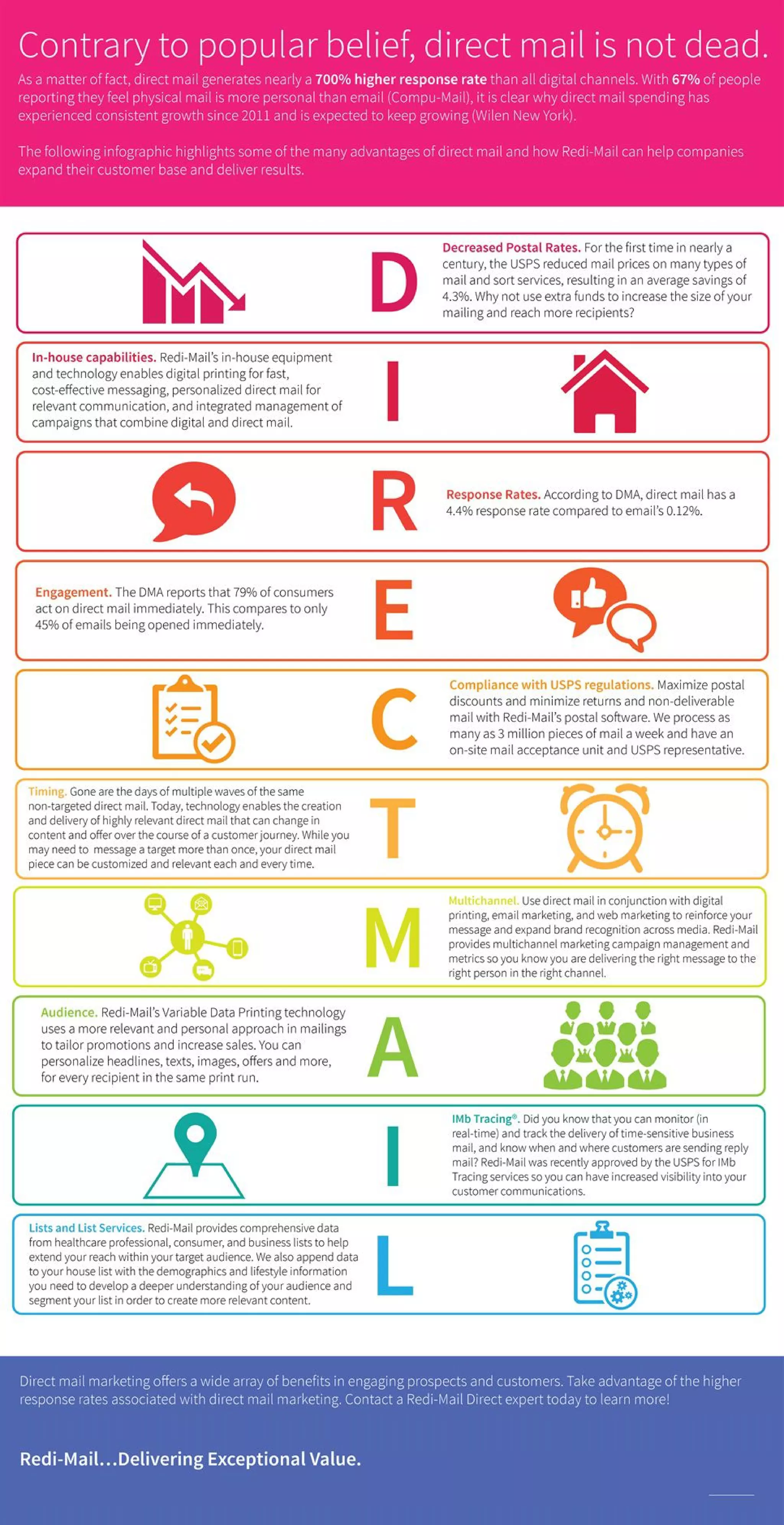 The Facts About Direct Mail, And Redi-Mail | PDF