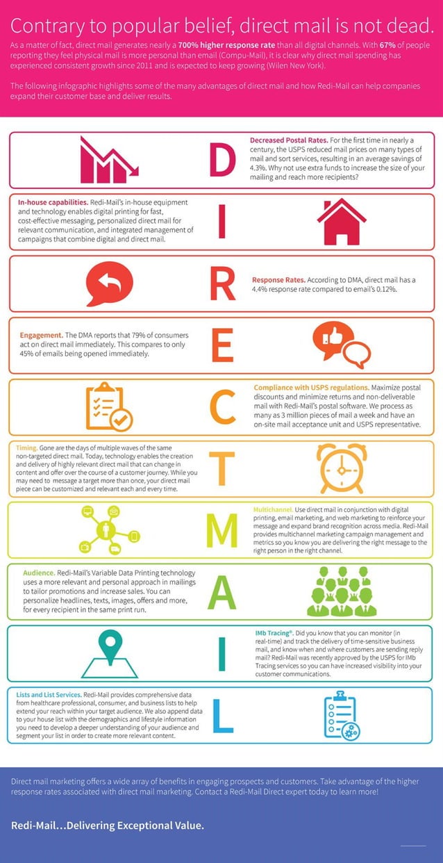 The Facts About Direct Mail, And Redi-Mail | PDF