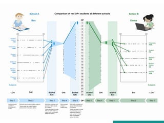 The facts about the qcs test o ps and tertiary entrance processes in ...