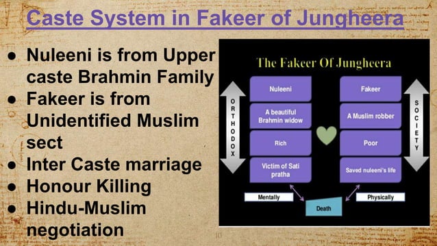The fakeer of jungheera as revolutionary poem | PPT
