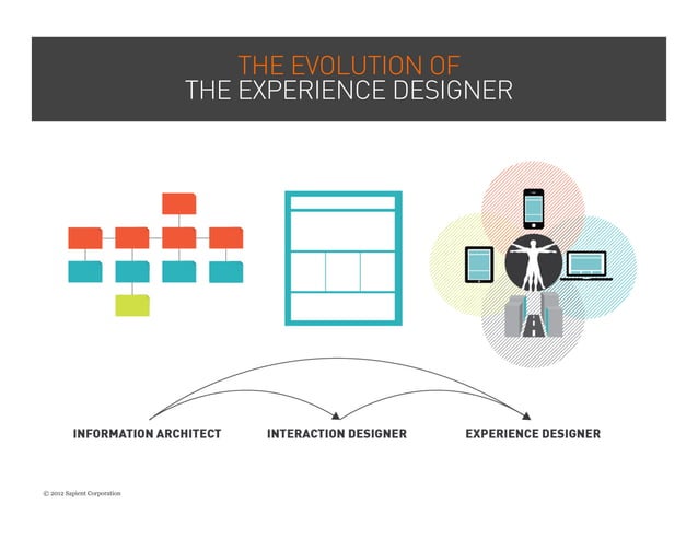 The fallacy of experience design | PPT