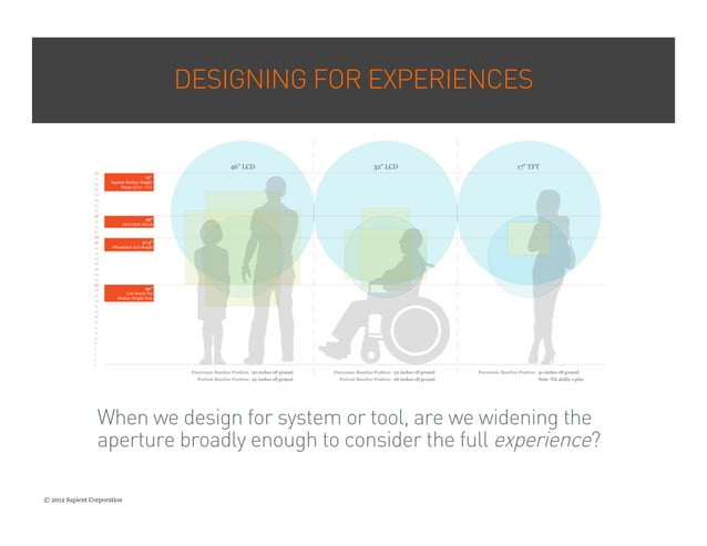The fallacy of experience design | PPT