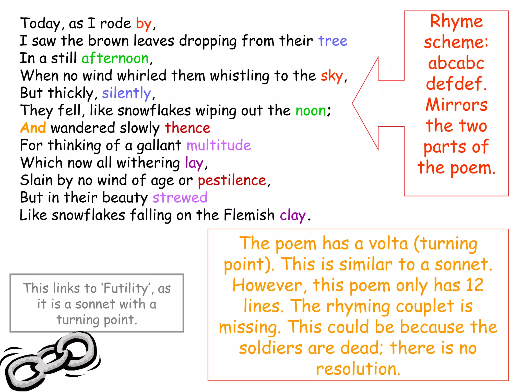 The Falling Leaves | PPT