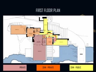 Falling Water First Floor Plan