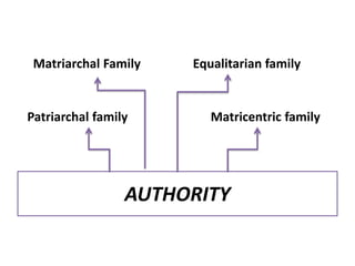Matricentric Family