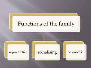 The family | PPT