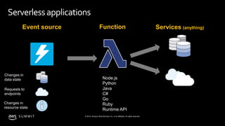Serverless workshop with Amazon Web Services | PPT