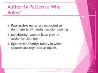 The Family and Human Sexuality.ppt