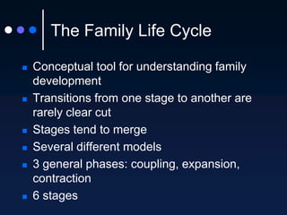 The Family Life Cycle | PPTX