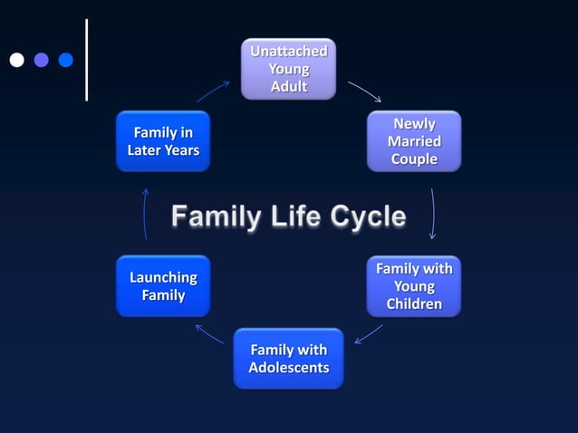 The Family Life Cycle | PPTX | Parenting Teens | Parenting