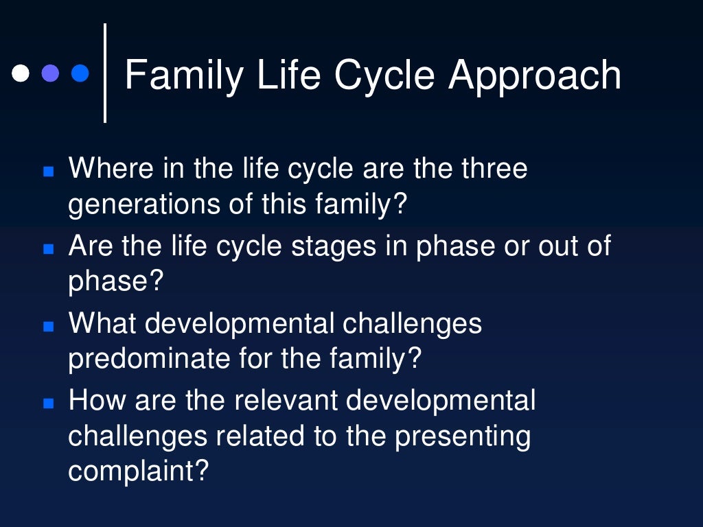 The Family Life Cycle the-family-life-cycle