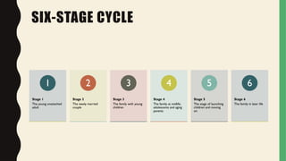 THE FAMILY LIFE CYCLE THE FAMILY LIFE CYCLE | PPTX