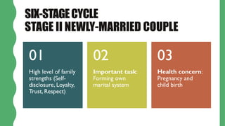 THE FAMILY LIFE CYCLE THE FAMILY LIFE CYCLE | PPTX