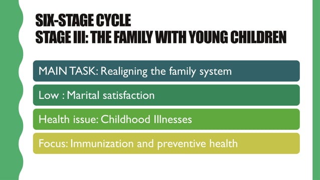 THE FAMILY LIFE CYCLE THE FAMILY LIFE CYCLE | PPTX
