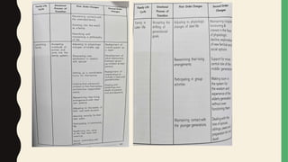 THE FAMILY LIFE CYCLE THE FAMILY LIFE CYCLE | PPT