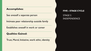 THE FAMILY LIFE CYCLE THE FAMILY LIFE CYCLE | PPTX