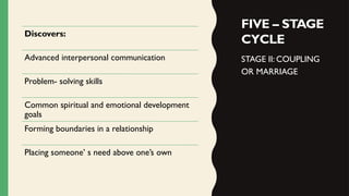 THE FAMILY LIFE CYCLE THE FAMILY LIFE CYCLE | PPT