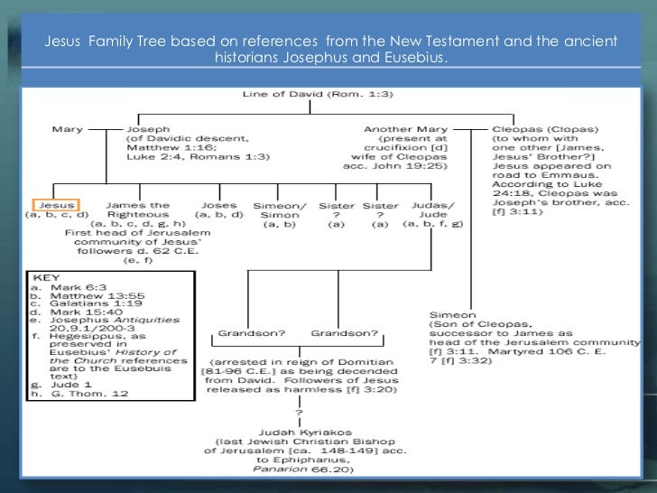 Simple Family Tree Of Jesus 2 Samuel 16 18 – Reading The Bible