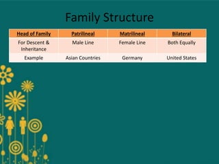 The_Family_PowerPoint.pptCFGFGFGGFHFHGFGH | PPT
