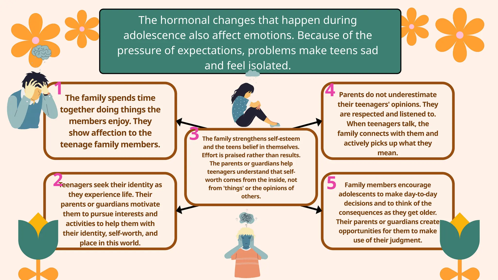 The family’s role IN MANAGING ADOLESCENT’S CONCERNS.pptx