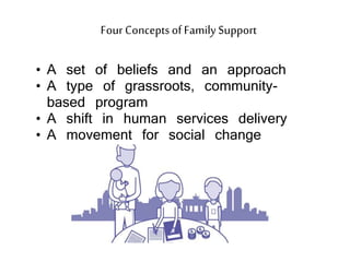 The family support model | PPTX