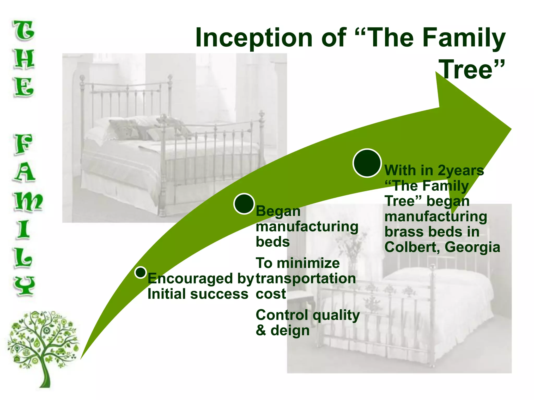 The Family Tree - Case Study | PPT