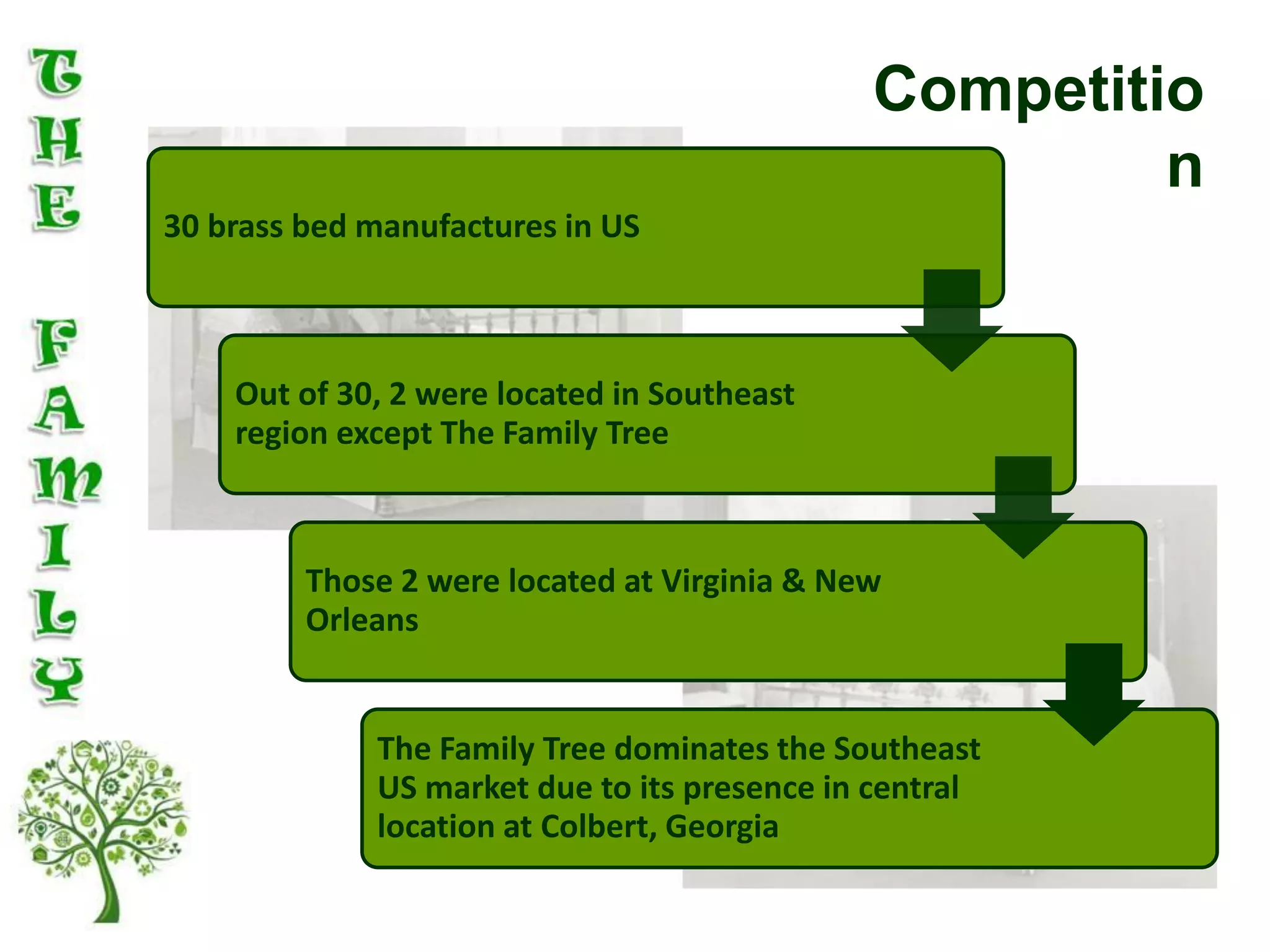 The Family Tree - Case Study | PPT