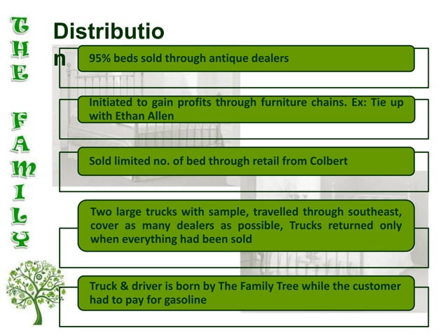 The Family Tree - Case Study | PPT