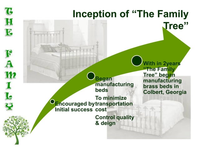 The Family Tree - Case Study | PPT