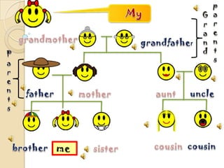 My family tree: English Language | PPTX