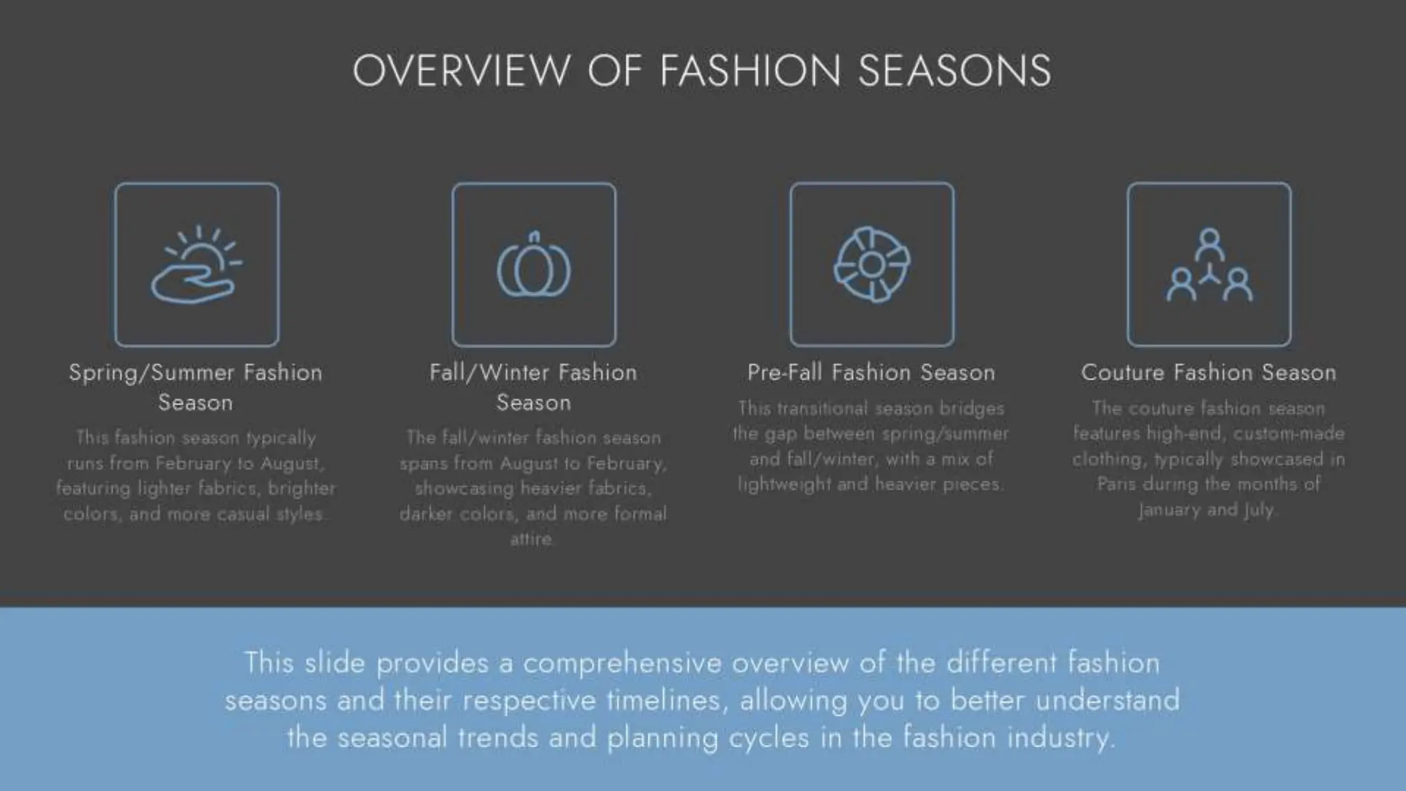 The Fashion Seasons Explained - RetailBoss | PPTX