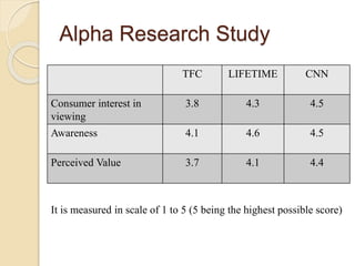The fasion channel case study | PPTX