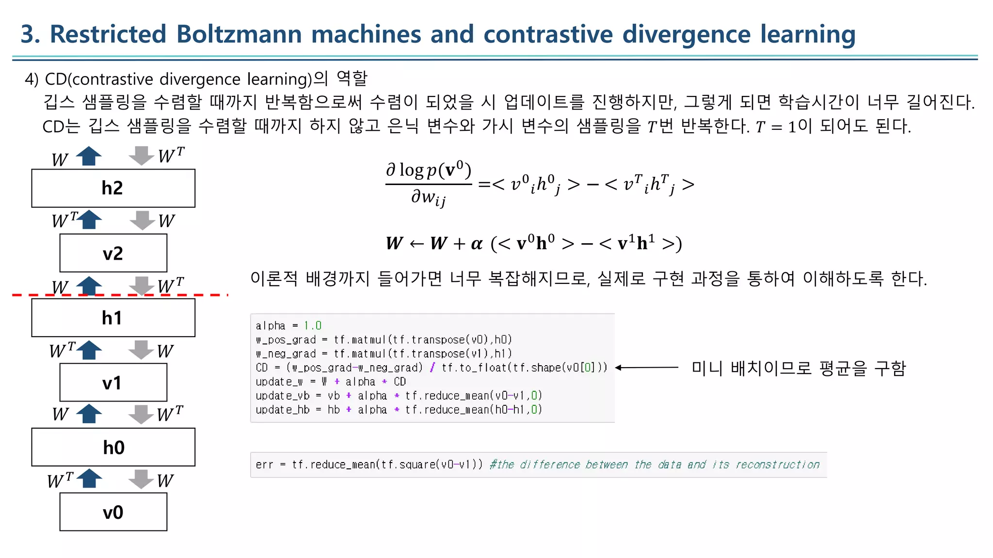 The fastalgorithmfordeepbeliefnets | PPT