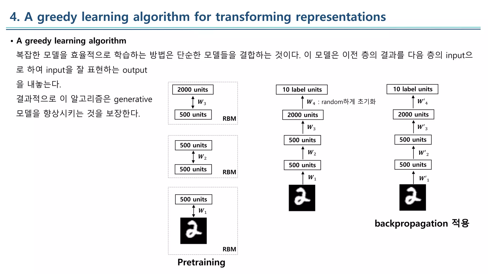 The fastalgorithmfordeepbeliefnets | PPT