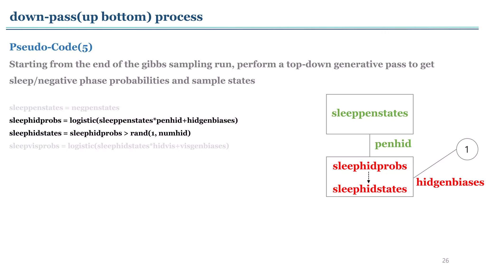 The fastalgorithmfordeepbeliefnets | PPT