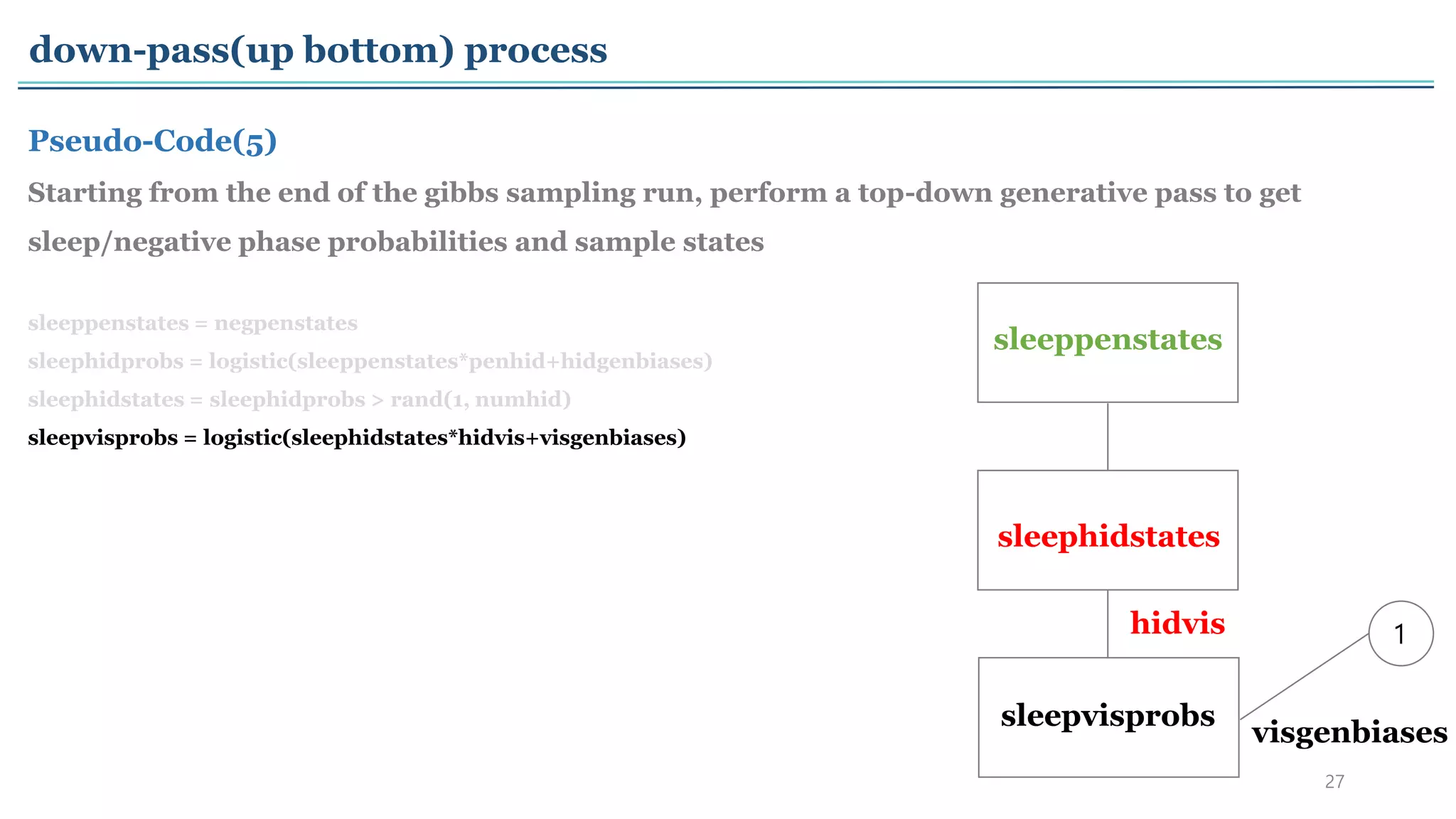 The fastalgorithmfordeepbeliefnets | PPT